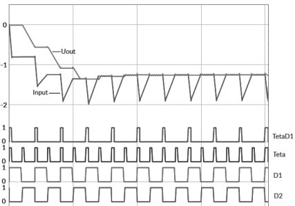 Conversion Of PWM Signal Into Analog Signal A Circuit Diagram B Download Scientific