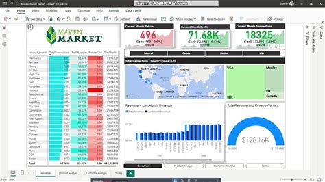 Krupal Patel On Linkedin Powerbi Dataanalysis Datavisualization Linkedinlearning