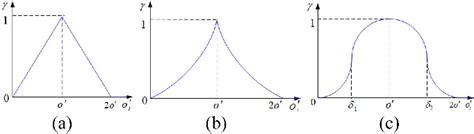 figure 1 from minimum cost consensus models measuring moderator s