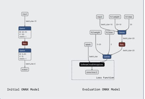 On Device Training With Onnx Runtime A Deep Dive Microsoft Open Source Blog