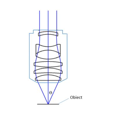 Microscope Lens Diagram