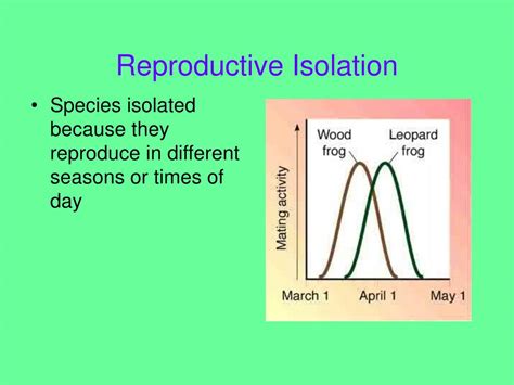 Reproductive Isolation