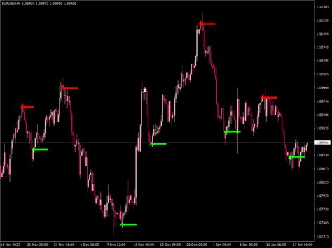 Boom Or Crash Reversal Indicator ⋆ Top Mt4 Indicators Mq4 And Ex4 ⋆