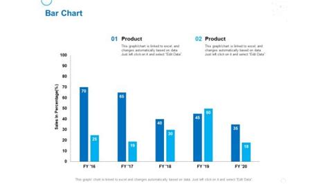 Service Strategy And Service Lifecycle Implementation Bar Chart Ppt