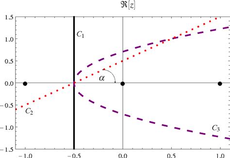 Figure 1 From Numerical Integration Of Massive Two Loop Mellin Barnes