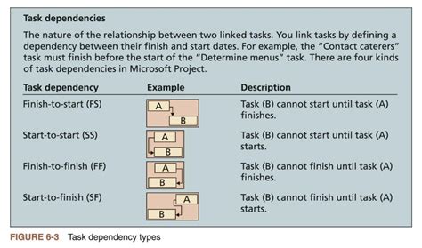 Itpm 06 Project Schedule Management