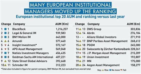 Ipe Top 500 Asset Managers Survey 2024 Europe Highlights Ipe Ipe Top 500 Asset Managers Survey 2024 Europe Highlights Ipe