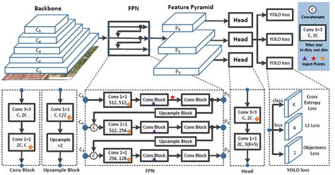review — pp yolo an effective and efficient implementation of object detector by sik ho tsang