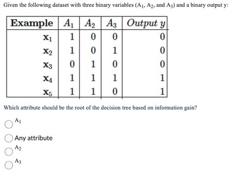 solved given the following dataset with three binary