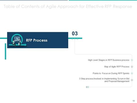 Agile Approach For Effective Rfp Response Powerpoint Presentation