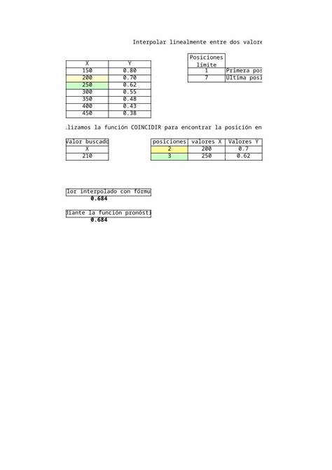Xls Interpolacion En Excel Dokumentips