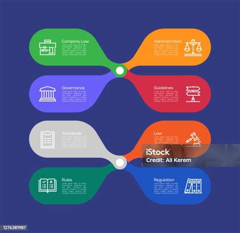 인포그래픽 디자인 템플릿입니다 회사 법률 행정 거버넌스 지침 표준 법률 규칙 규정 아이콘 8 가지 옵션 또는 단계 0명에 대한 스톡 벡터 아트 및 기타 이미지 Istock