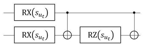 Quantum Circuit Representation Of The Local 2 Qubits Unitary Operator