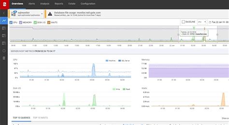 Best Sql Server Performance Tools Dnsstuff