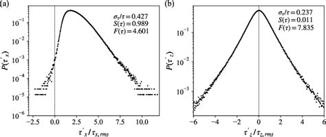 Figure 13 From Dynamic Wall Shear Stress Measurement Using Event Based 3d Particle Tracking