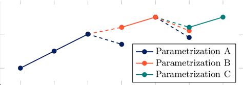 An Illustration Of The Online Parameter Adjustment For The Aggregation
