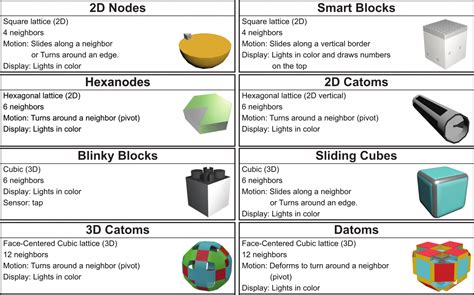 Visiblesim A Behavioral Modular Robotic Simulation Framework