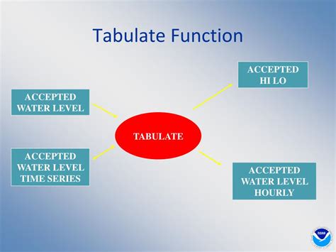 ppt tidal data processing powerpoint presentation free download id