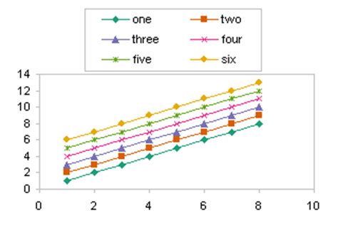 Legends In Excel Charts Formats Size Shape And Position Peltier Tech