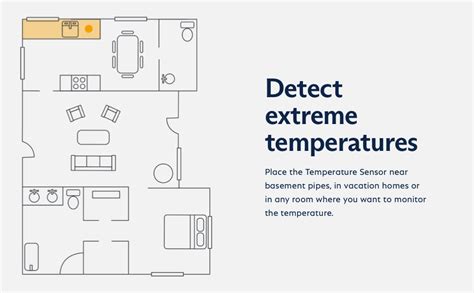 Simplisafe Temperature Sensor Hotcold Detection Compatible With Simplisafe Simplisafe Temperature Sensor Hotcold Detection Compatible With Simplisafe