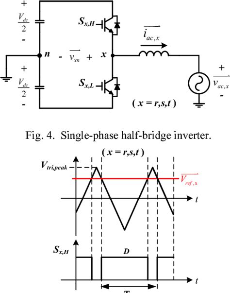 Figure 1 From Smart Pv Inverters For Smart Grid Applications Semantic