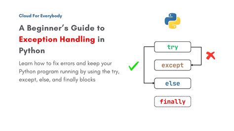 20 Python Recursion Practice Questions By Liu Zuo Lin Python In