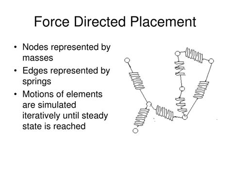 Ppt Force Directed Placement Gpu Implementation Powerpoint