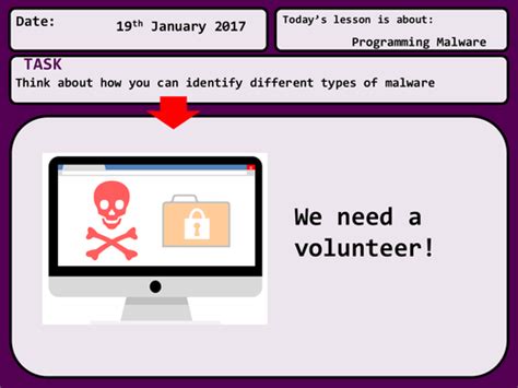 Programming Malware Gcse Lesson Teaching Resources