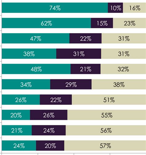 Facilities With Required TB Policies Protocols And Guidelines Download Scientific Diagram
