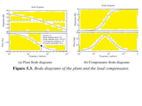 Linear Control Theory Ppt