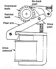 Roymech Ratchet Mechanisms
