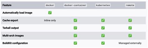 Use Buildkit From Docker Compose Yuki Nakamuras Blog