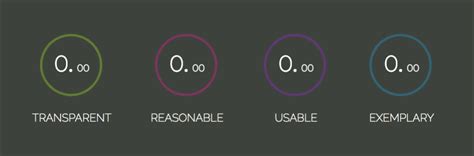 前端 一步步教你用html5 Svg实现动画效果 疯狂的技术宅 Segmentfault 思否