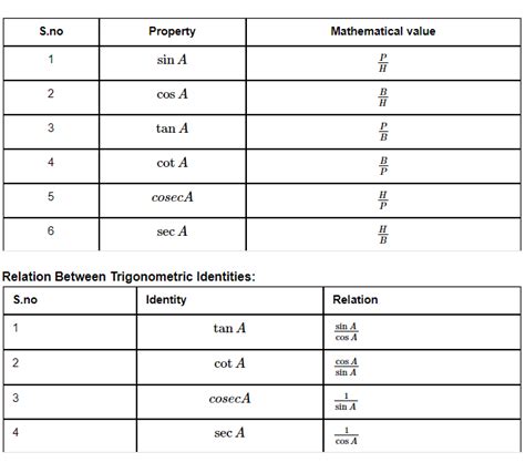Trigonometry Formulas For Functions Ratios And Identities PDF