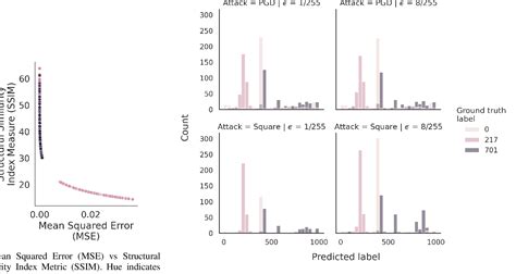 Reverse Engineering Adversarial Attacks With Fingerprints From