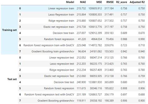 Github Kunalmahadikbike Sharing Demand Prediction Implement A Regression Model For Bike