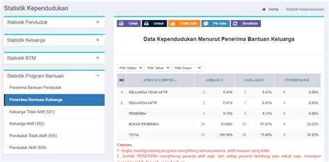 Sediakan Filter Status Tahun Dan Wilayah Pada Statistik Penduduk
