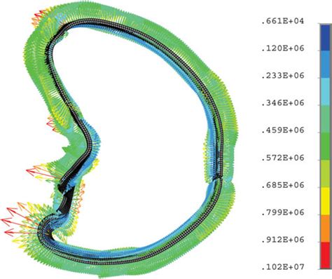 plot of the nodal forces ~n in coil m1 download scientific diagram