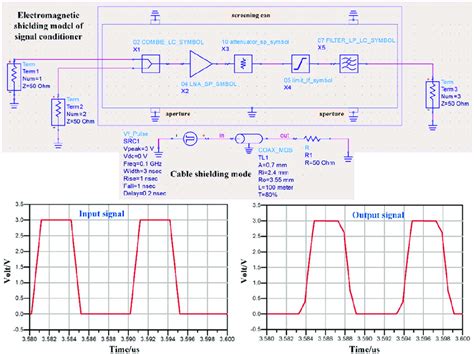 Equivalent Circuit Model Of Electromagnetic Pulse Shielding Download
