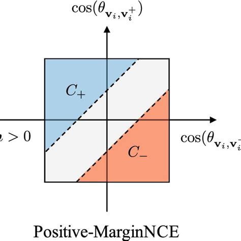 A Comparison Between Online Labels And Offline Labels B Comparison