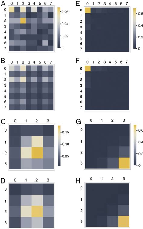 Joint Probability Distributions A Observed Joint Probabilities Download Scientific Diagram