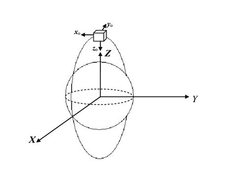 Geocentric Inertial Frame Xy Z And Orbital Reference Frame X O Y O Z