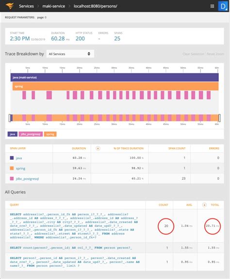 10 Java Performance Tuning Tips With APM Part 1 AppOptics Blog