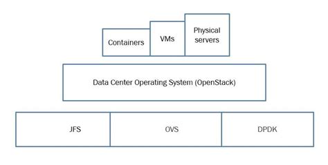 京东618：15万个docker实例，所有业务全部容器化 devops and 平台工程 穆寰 infoq精选文章