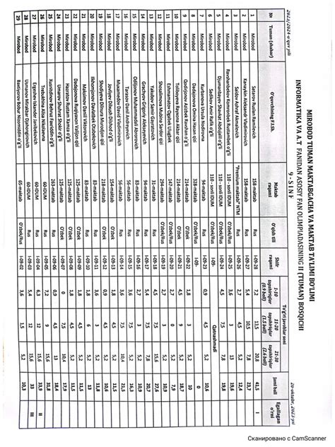 Informatika 9 Sinf Pdf