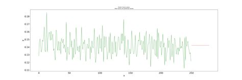 Draft Workshop Reviews Issue Solliancenet Mcw Ai With Azure Databricks And Azure Machine