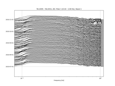 → plot ccf vs time — msnoise a python package for monitoring seismic
