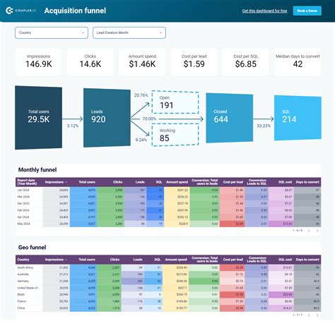Salesforce Data Export All Options Explained Blog