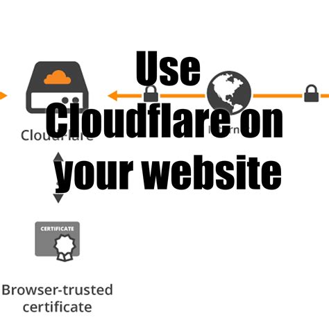 cloudflare dns management why you should use it