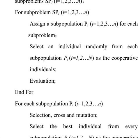 Flowchart Of The Cooperative Coevolutionary Genetic Algorithm For The Download Scientific